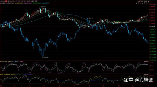 ETF网格实盘20230601 - 知乎