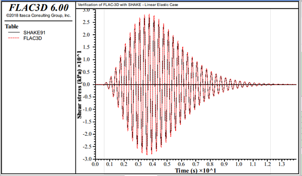 FLAC3D 实例分析-动态力学模拟程序：层状线弹性土的FLAC3D与SHAKE比较（翻译自help文件） - 知乎