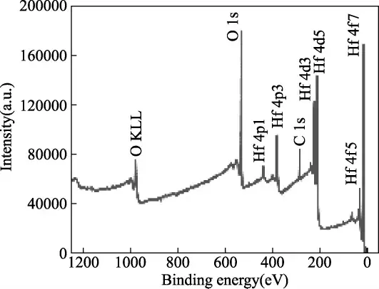 超级详解丨XPS原理、特点，定性、定量、深度剖析和角分辨电子能谱分析 - 知乎