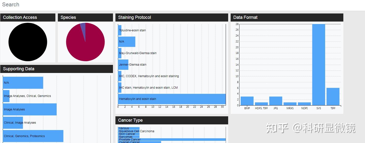 宝藏免费临床数据库-癌症影像档案馆The Cancer Imaging Archive（TCIA） - 知乎