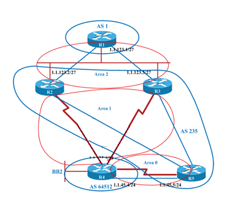 思科CCNP/CCIE实战练习-BGP综合实验-WOLFLAB实验室 - 知乎