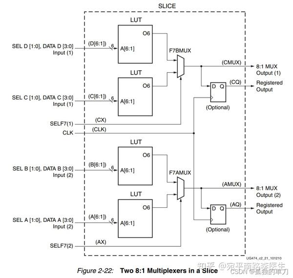 MUX多路选择器（Multiplexer） - 知乎