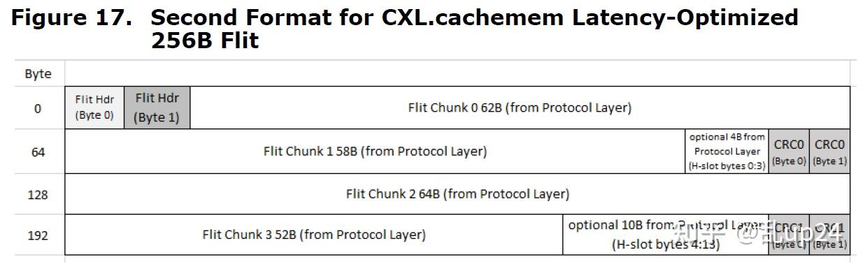 Universal Chiplet Interconnect Express (UCIe)中文翻译第二章 - 知乎