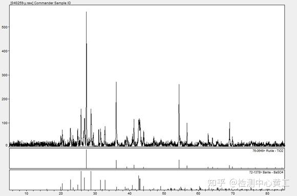 【科普】XRD在材料分析中的应用 - 知乎