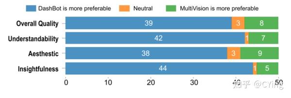 【论文阅读】DashBot: Insight-Driven Dashboard Generation Based on Deep Reinforcement Learning - 知乎