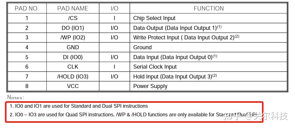 通信协议之SPI总线硬件篇 - 知乎