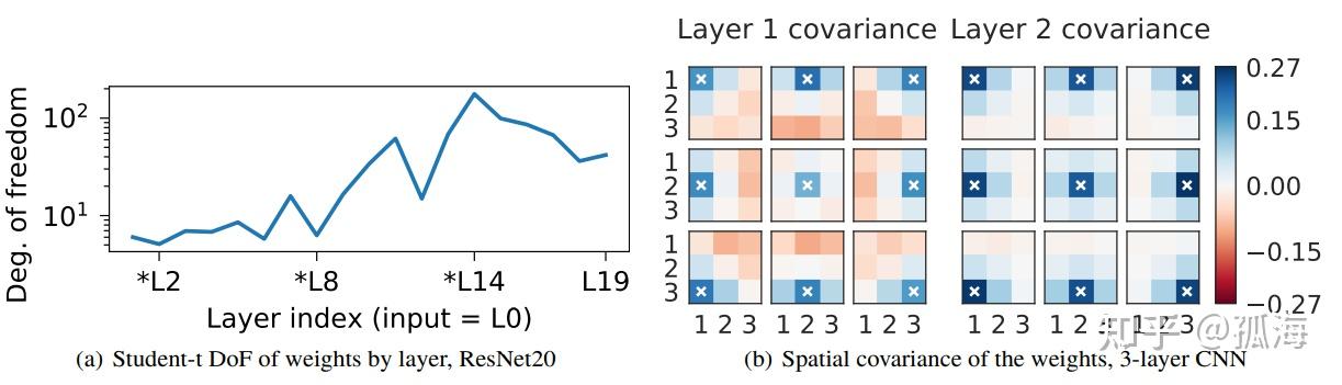 论文笔记--Bayesian neural network priors revisited - 知乎