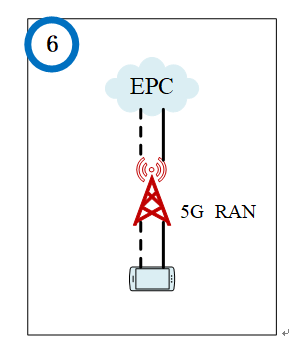 5G架构演进 - 知乎