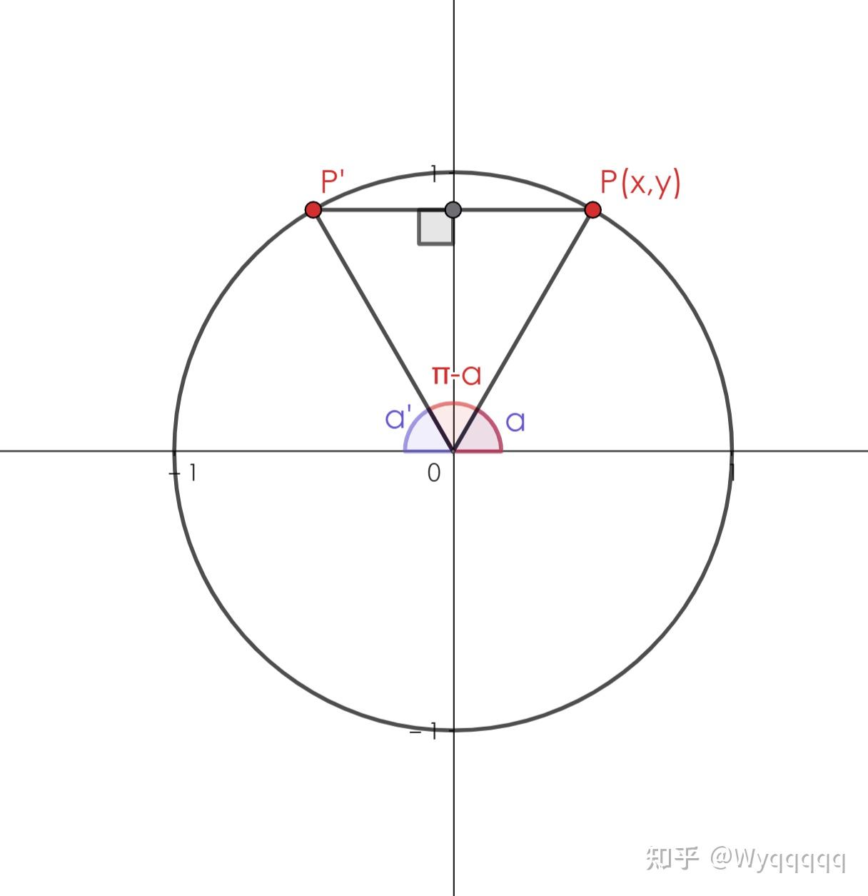 诱导公式透彻理解·简明记忆 - 知乎