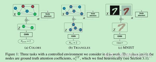 28.Understanding Attention and Generalization in Graph Neural Networks - 知乎