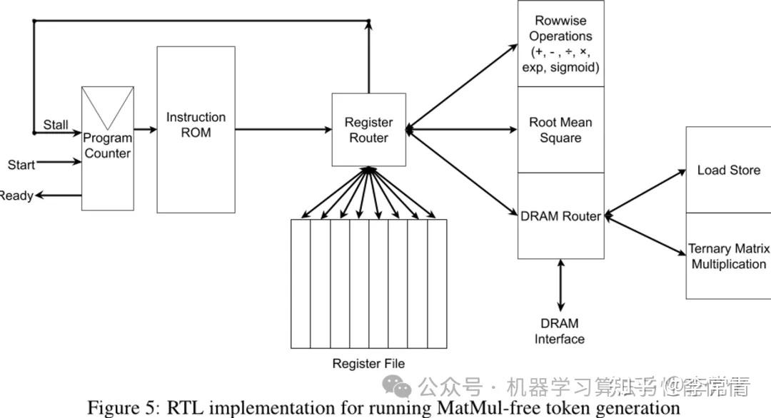 [文献翻译] Scalable MatMul-free Language Modeling - 知乎