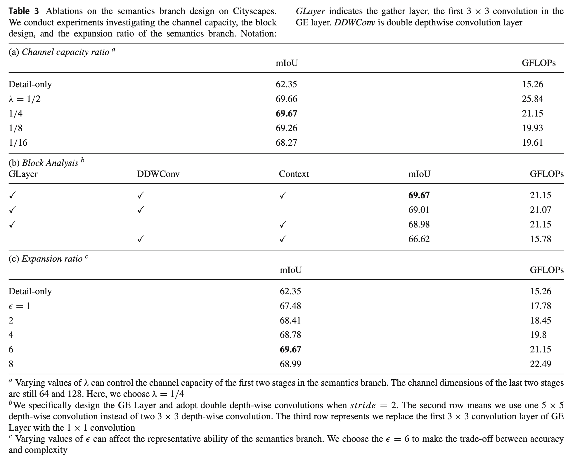 IJCV2021 BiSeNet V2: Bilateral Network with Guided Aggregation for Real-Time Semantic ...