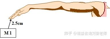 MOD（模特法）动作分析法 - 知乎