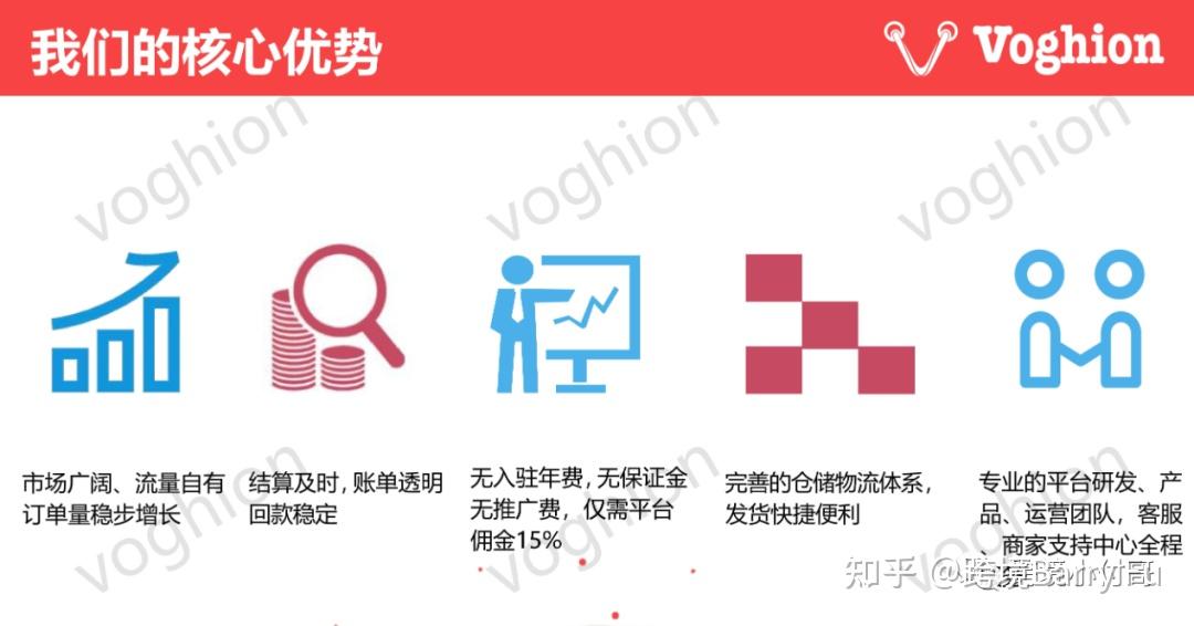 Voghion平台为什么能异军突起？定位欧洲市场的Voghion是否能够成为中国卖家出海的新选择？ - 知乎