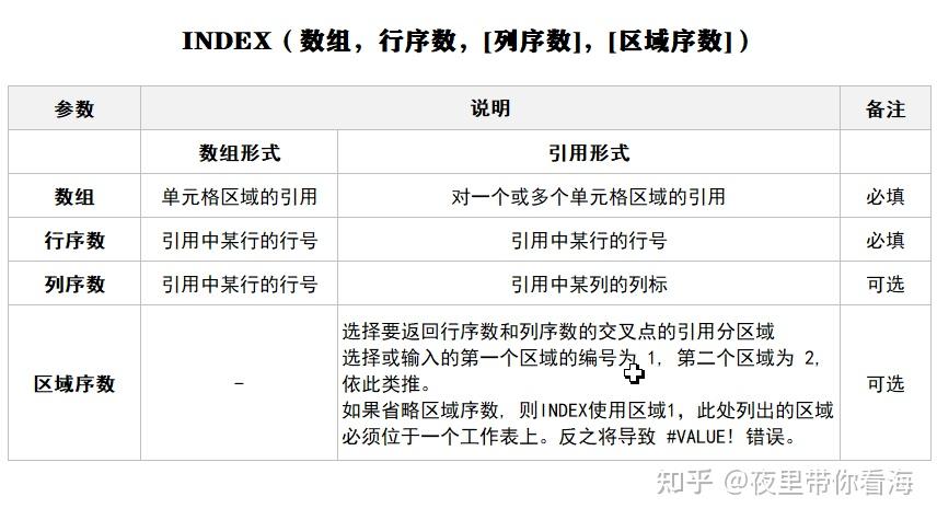 Index”函数基本用法 知乎 
