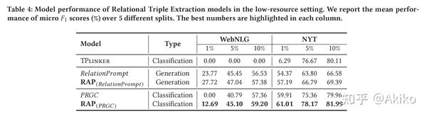 论文解读：Schema-aware Reference as Prompt Improves Data-Efficient Relational Triple and Event ...