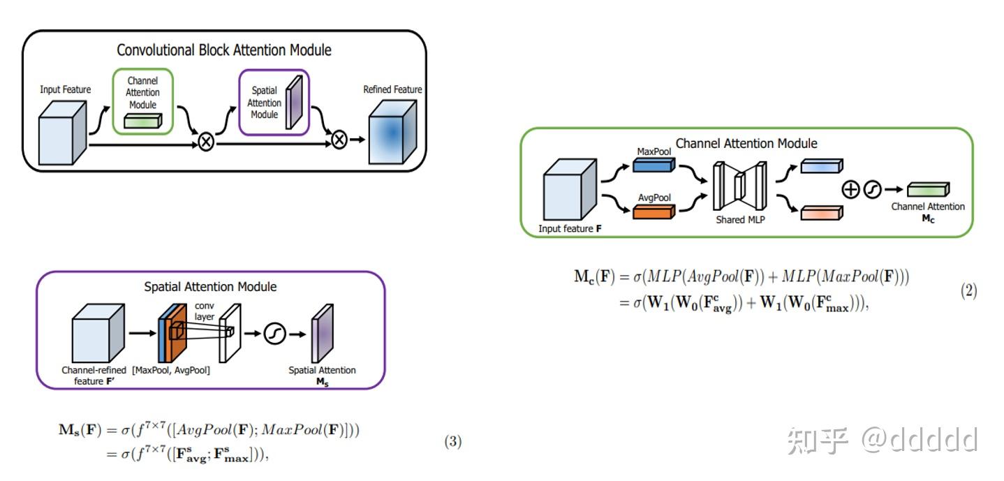 Coordinate Attention for Efficient Mobile Network Design论文解读 - 知乎