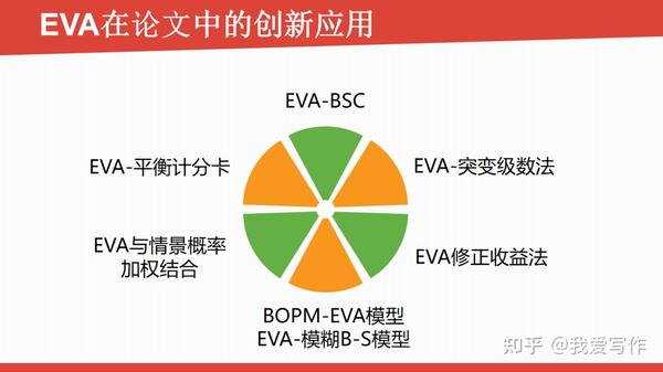EVA及其在论文写作中的应用 - 知乎