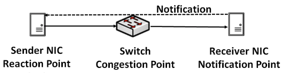 RDMA 在数据中心的可靠传输 - 知乎
