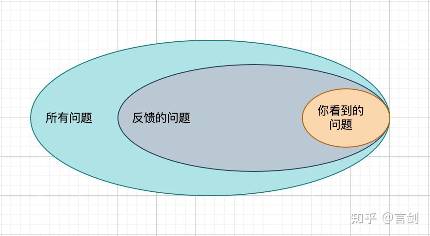 从QoS到QoE：技术角度的优化 - 知乎