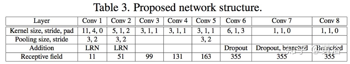 基于摄像头的车道线检测方法一览 - 知乎