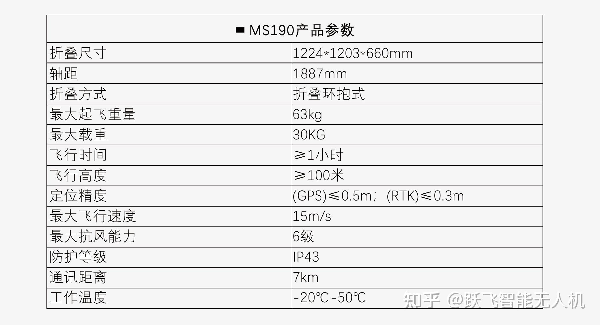 MS190工业级无人机：30千克大载重机型 - 知乎