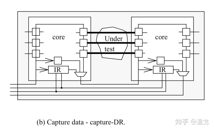 可能是DFT最全面的介绍 -- Boundary Scan - 知乎