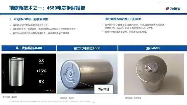 主流电池厂圆柱规格，46大圆型技术介绍 - 知乎