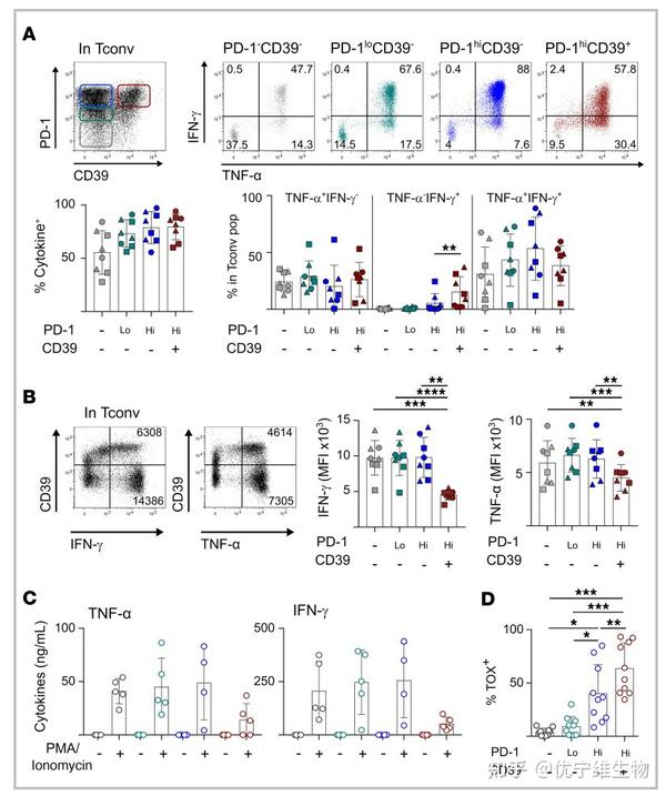 PD-1和CD4/8在肿瘤免疫中的作用，两篇文章带你一起来看看吧 - 知乎