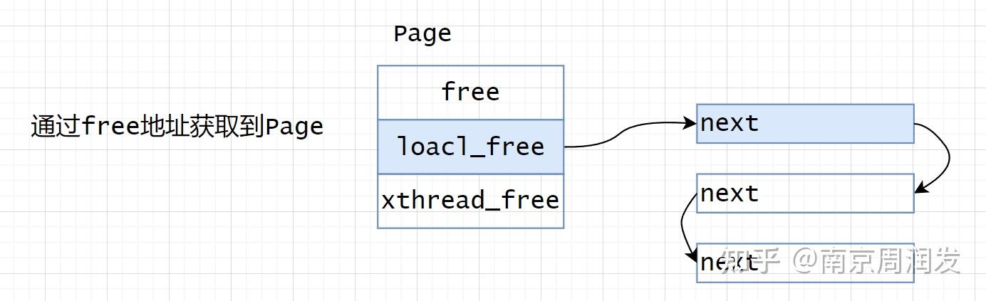 UE5 mimalloc内存分配器解析 - 知乎