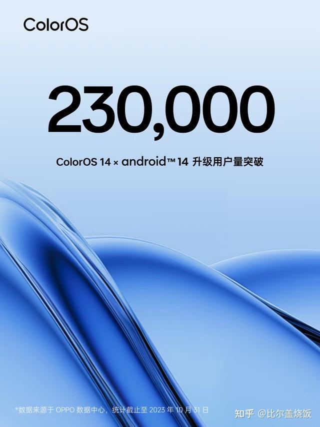 23万+用户尝鲜ColorOS14！OPPO ColorOS全球月活用户突破6亿 - 知乎