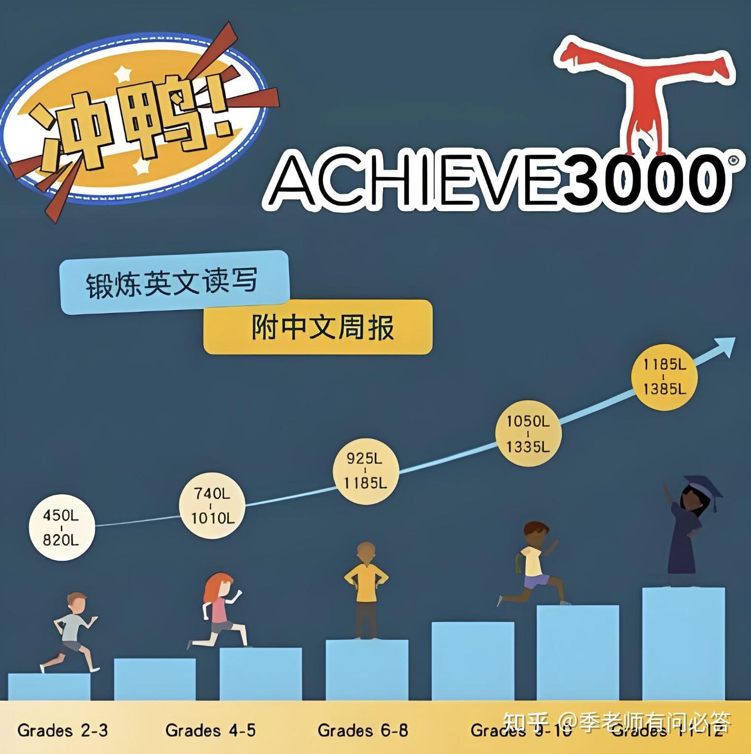 Achieve3000 分级阅读学习平台介绍 - 知乎