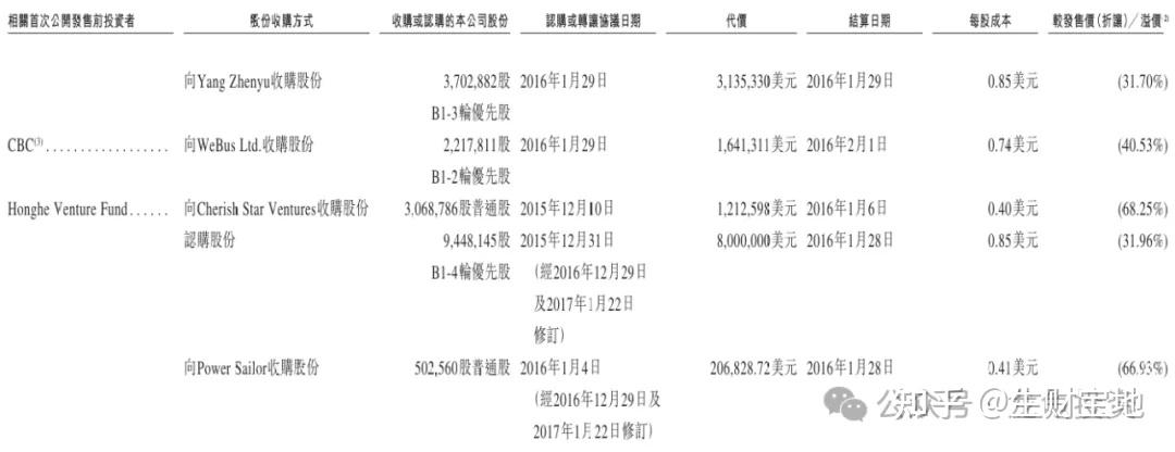 港股打新：MetaLight 元光科技 IPO 分析及申购计划 - 知乎