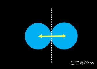 【深入浅出 Nvidia FleX】(1) Position Based Dynamics - 知乎