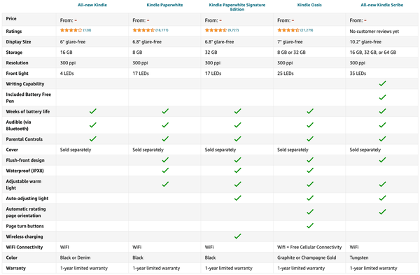 四款不同机型的 Kindle 应该如何选购？