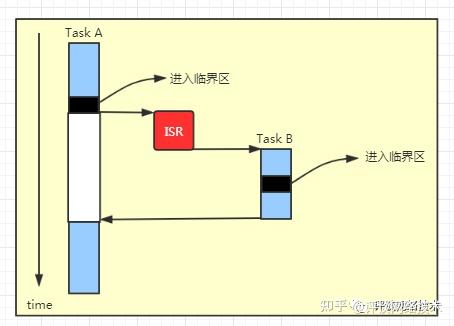 杂谈：理解lock_sock()与bh_lock_sock()中的自旋锁使用 - 知乎