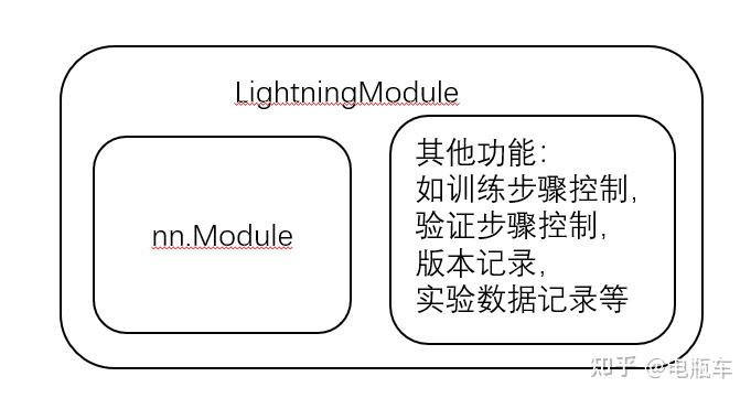 Pytorch-Lightning简明使用教程 - 知乎