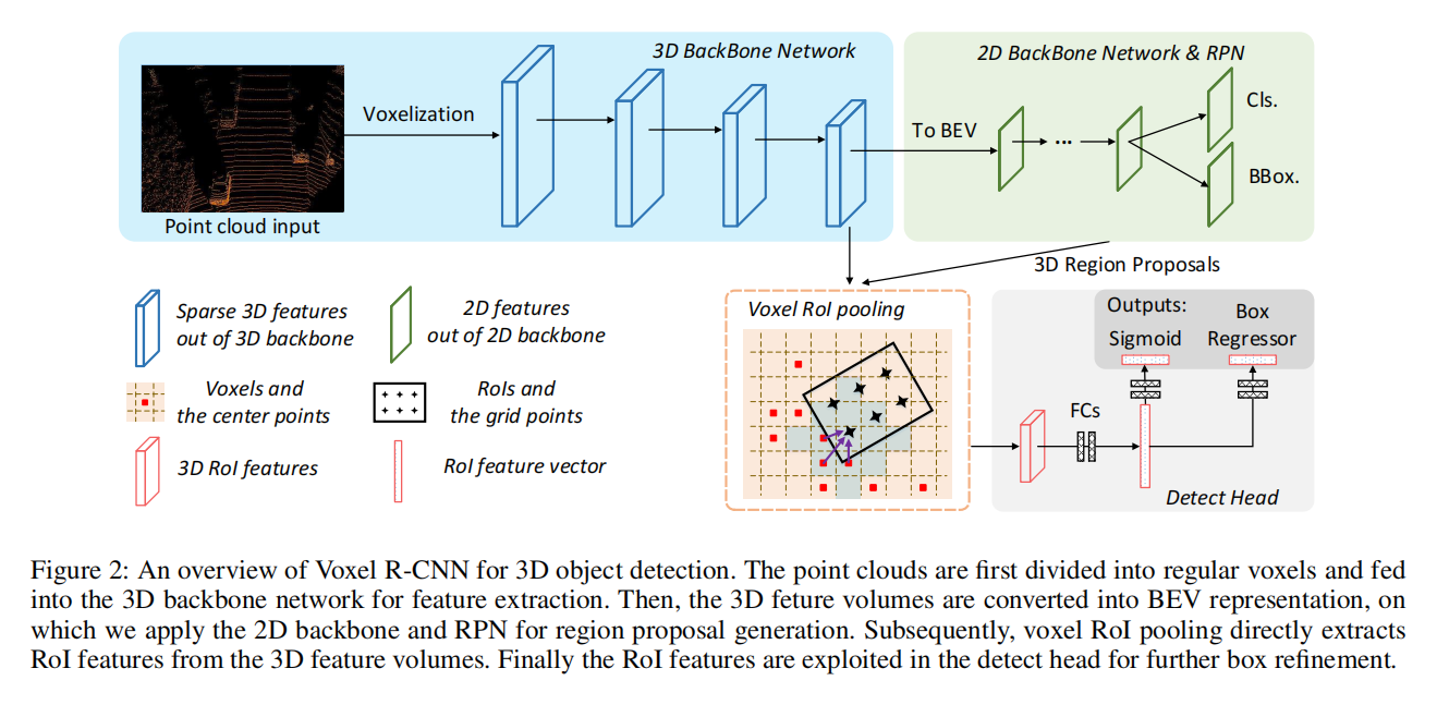 2021AAAI——Voxel R-CNN: Towards High Performance Voxel-based 3D Object Detection - 知乎