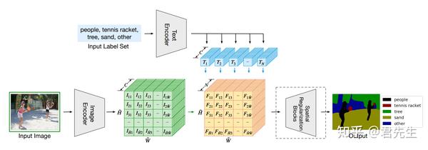 Clip模型 以及相关改进多模态模型总结 - 知乎