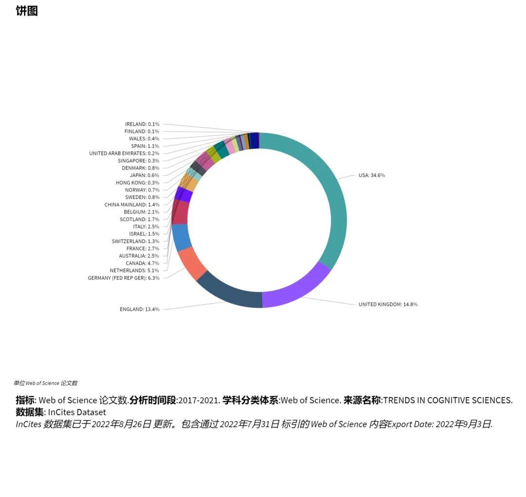 期刊｜认知科学领域期刊《Trends in Cognitive Sciences》 - 知乎