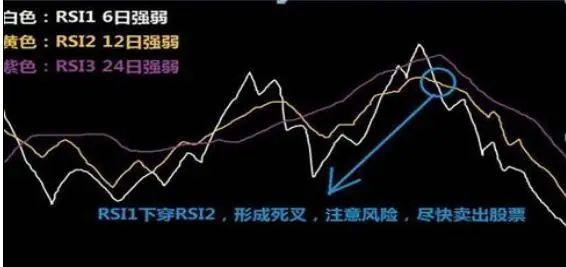 抛弃掉那些烂大街的MACD、BOLL指标，原来RSI指标才是观察主力的最佳指标，与庄共舞好不费劲 - 知乎