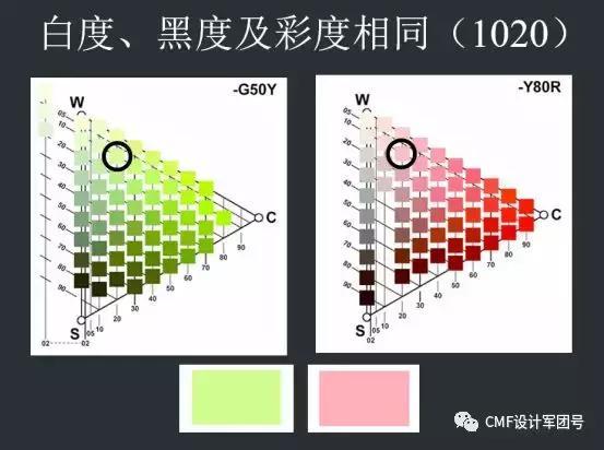 作为CMF人，你必须要了解的色彩体系 - 知乎