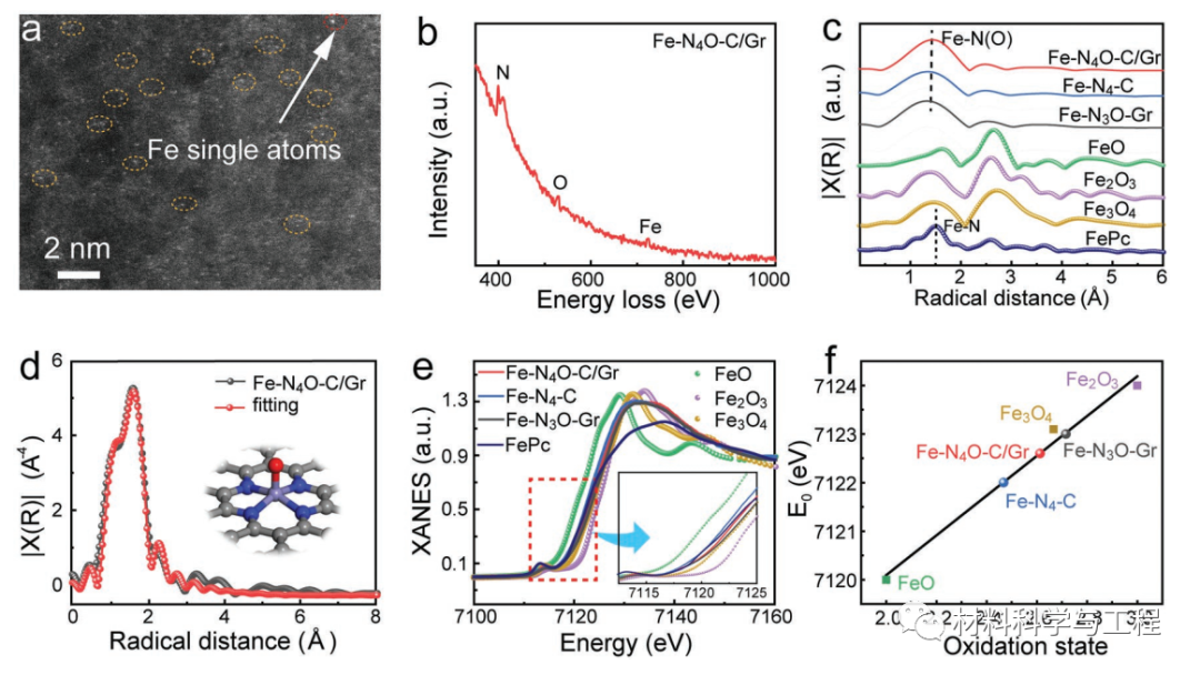 南开《AFM》：纳米片共价键合石墨烯实现高效CO2转化！ - 知乎