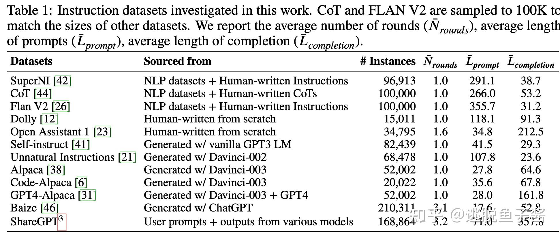 大规模语言模型（LLMs）指令微调五: 最全的SFT调优和评测方法 - 知乎