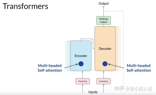 课程笔记：Generative AI with Large Language Models 具有大型语言模型的生成式人工智能(week 1 ...