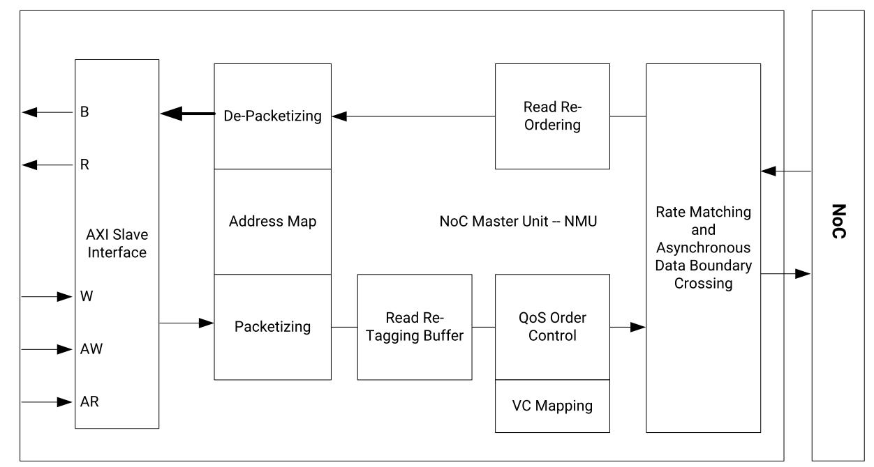 【ALINX技术分享】AMD Versal AI Edge 自适应计算加速平台之Versal介绍 - 知乎