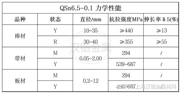 QSn6.5-0.1锡青铜介绍 - 知乎