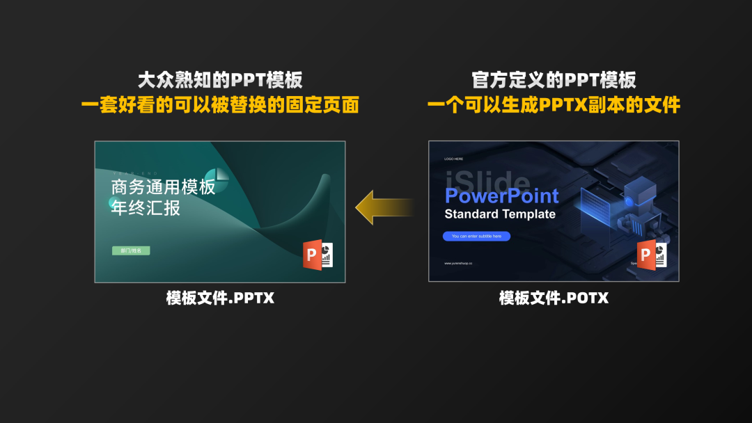 你真的会用PPT模板吗？这套教程堪称必备秘籍！ - 知乎