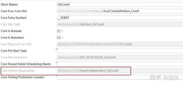 AUTOSAR CP中OS五大基础模块关系 - 知乎