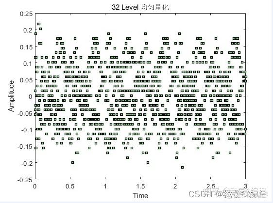 语音信号的哈夫曼编码压缩解压缩算法matlab仿真输出编码后数据大小编码树等指标 知乎